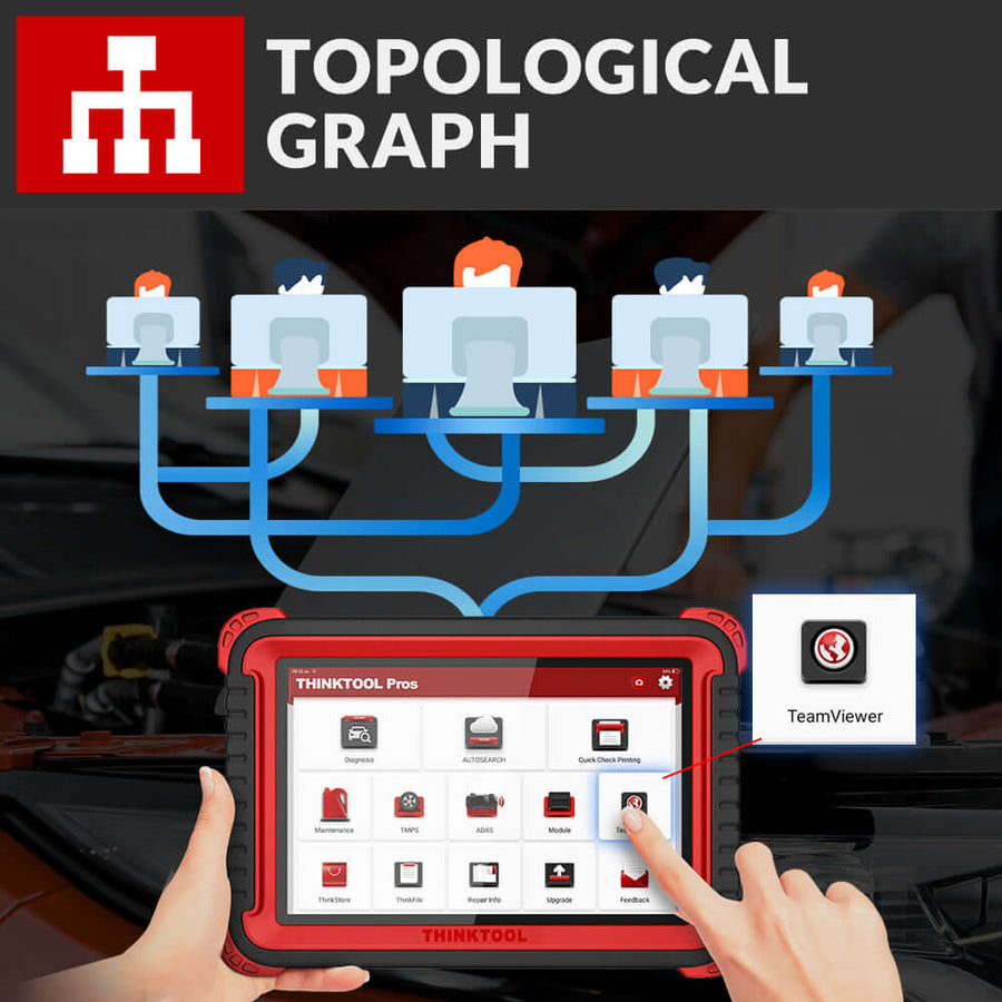 THINKCAR® Thinktool Pros 10-inch ECU Coding OBD2 Scanner